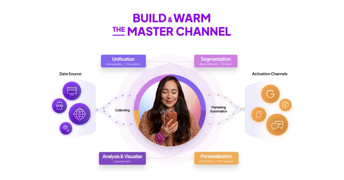 PangoCDP • Build and Warm the Master Channel